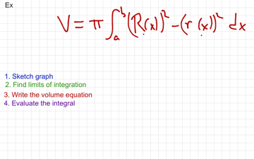 Sec6-2 Volume Of Revolution Around The X Axis | Educreations