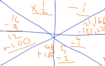 All The Inverse Options | Educreations