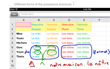 Les Pronoms Possessifs | Educreations