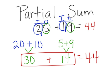 Partial Sums Strategy | Educreations