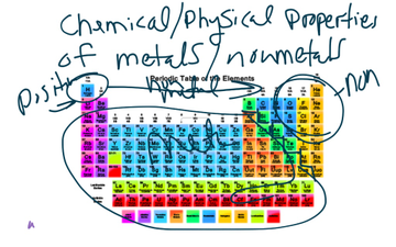 Chemical Physical Properties Of Metals And Nonmetals | Educreations