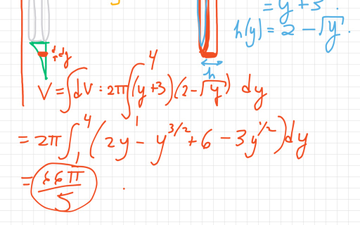 Example: Shell Method With An Offset Axis Of Rotation | Educreations