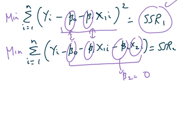 Increasing The Number Of Independent Variables Can Increase R-squared ...