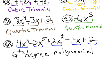 Naming Polynomials | Educreations