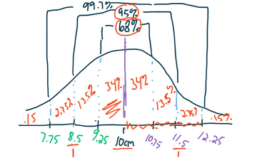 Math120C Normal Curve Handout #2&3 | Educreations