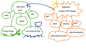 matter vs energy | Educreations