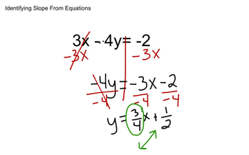 Identifying Slope From Equations | Educreations