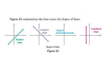 Types Of Slopes | Educreations