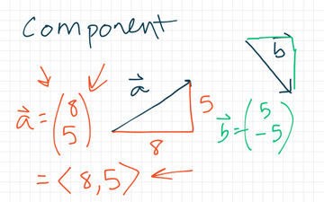 Component Form Of A Vector | Educreations