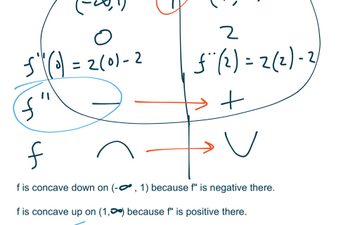 Analyzing f Example | Educreations