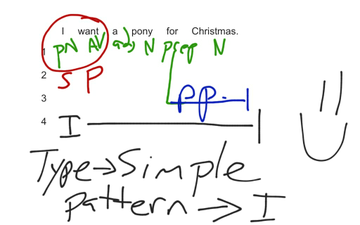 Simple Four-Level Analysis | Educreations