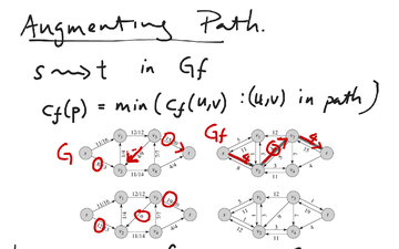 Max Flow: Augmenting Paths | Educreations