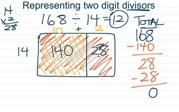 Representing Division with 2 Digit Divisors | Educreations