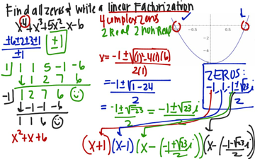 Find All Zeros And Write Linear Factorization | Educreations