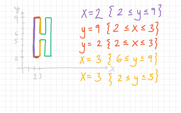 Project: Writing Your Name in Desmos (part 1 of 3) | Educreations