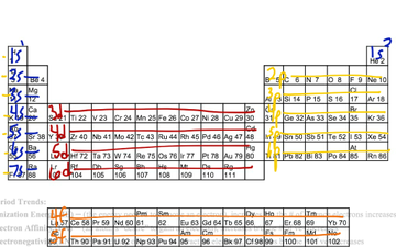 Periodic Trends Test Review | Educreations