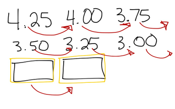 Working With Decimals | Educreations