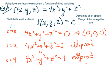 Using Level Surfaces To Represent Functions Of Three Variables ...
