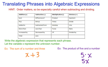 Translating Phrases Into Algebraic Expressions | Educreations