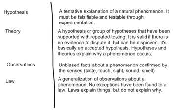 Period 2 (Hypothesis, Theory, Observation, Law) | Educreations