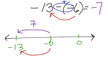 Integer Subtraction: Distance On A number line | Educreations