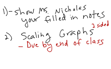 Graphing Checklist Notes | Educreations