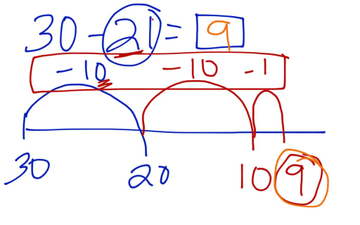 2.OA.1 Symbolize Addition | Educreations