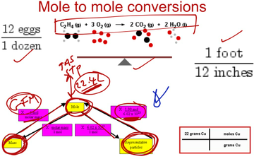 Mole To Mole Conversions | Educreations