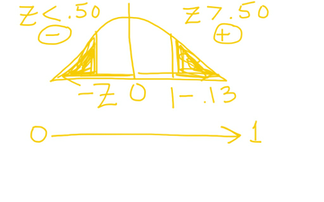 Invnorm On The TI-84 Calculator | Educreations
