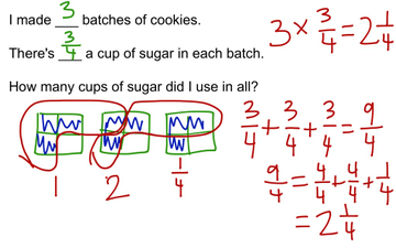 Multiplying Fractions Using Grouping Model (Whole Number times Fraction ...