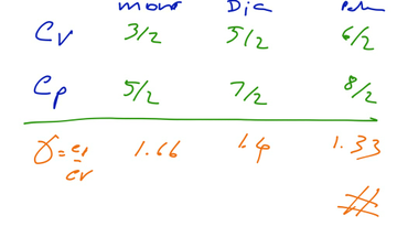 Thermo 10. 1st Law. Cv. Cp. Gamma | Educreations