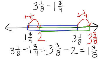 Subtracting Fractions Using Constant Difference Strategy | Educreations