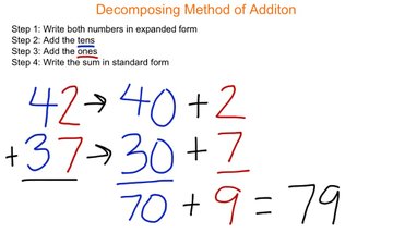 Decomposing Method Of Addition | Educreations