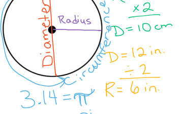 Circle Basic Definitions | Educreations