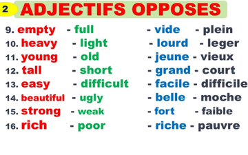 Les Adjectifs Et Leurs Opposés / Verbes Et Opposés | Educreations