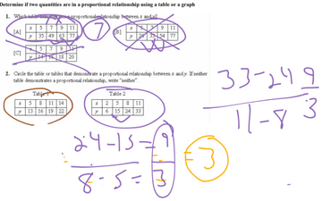 Determine If Two Quantities Are in A Proportional Relationship ...
