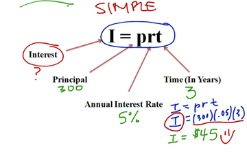 Simple Interest Rate | Educreations