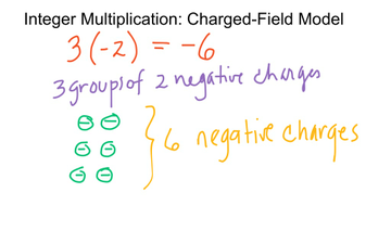 Integer Multiplication: Charged-Field Model | Educreations