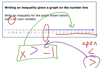 Writing Inequality given Graph on Number Line | Educreations