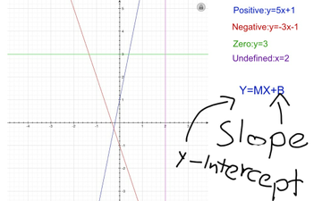 Types Of Slope | Educreations