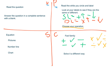 How To Use Upsc Educreations