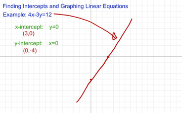 MATH 115 Lesson 2.1 Rectangular Coordinates and Graphing | Educreations