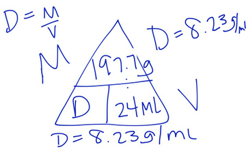 Density Displacement | Educreations