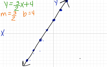 Slope Review 5 | Educreations