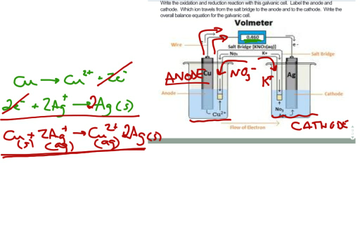Voltaic Cells | Educreations