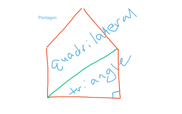 Lesson 11-6: Combining and Separating Shapes | Educreations