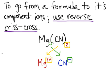 Transition Metal Cations, Polyatomic Ions, And The Criss-cross Method ...