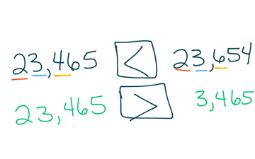 Writing And Comparing Numbers Through The Hundred Thousands | Educreations