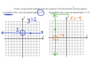 4.7 Horizontal And Vertical Line Equations | Educreations