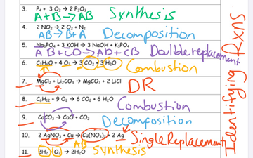 Identifying Chemical Reactions | Educreations
